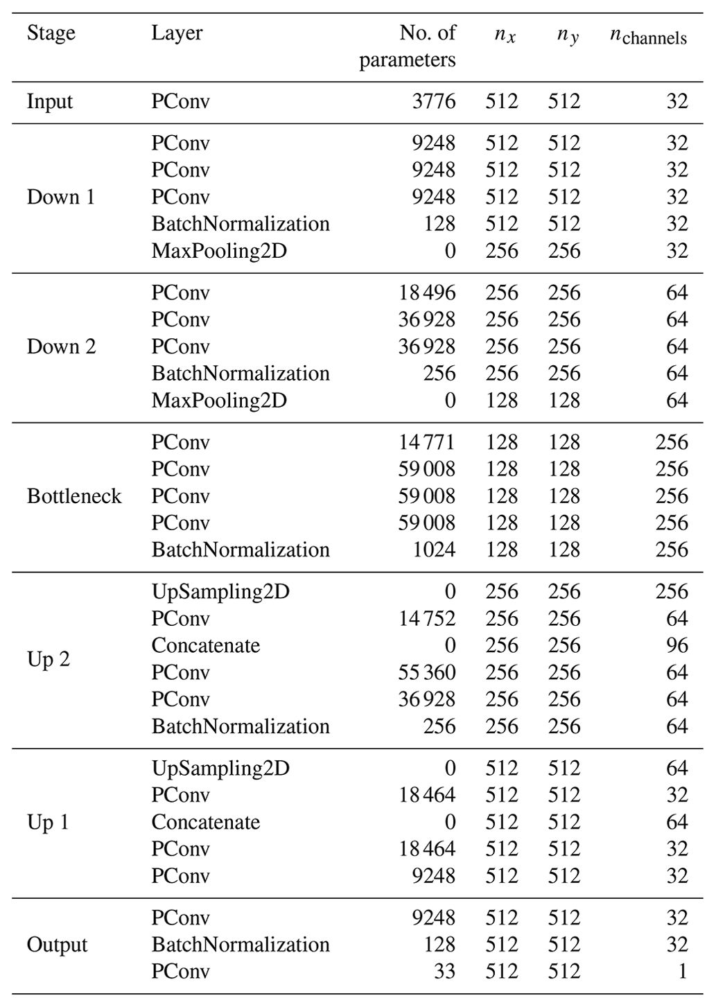 TC - Data-driven surrogate modeling of high-resolution sea-ice thickness in the Arctic