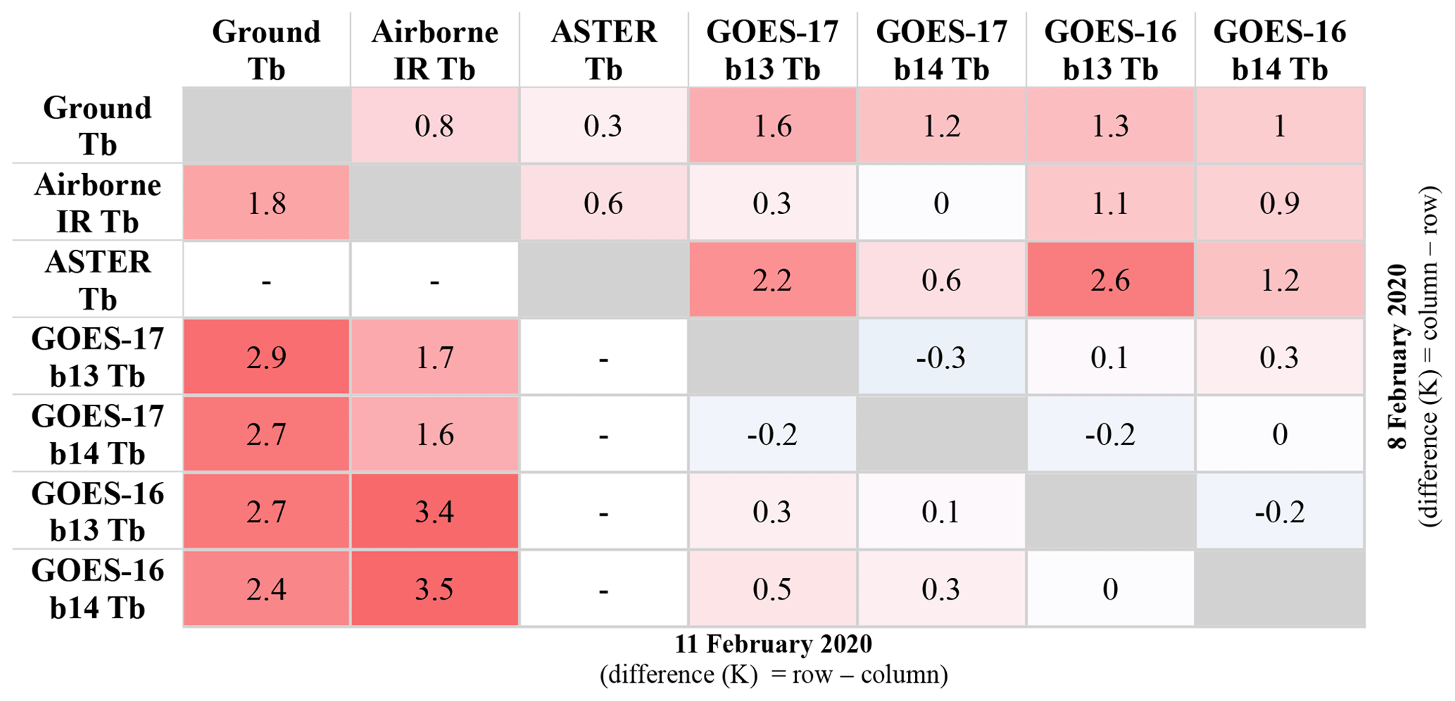 TC - Thermal infrared shadow-hiding in GOES-R ABI imagery: snow and ...