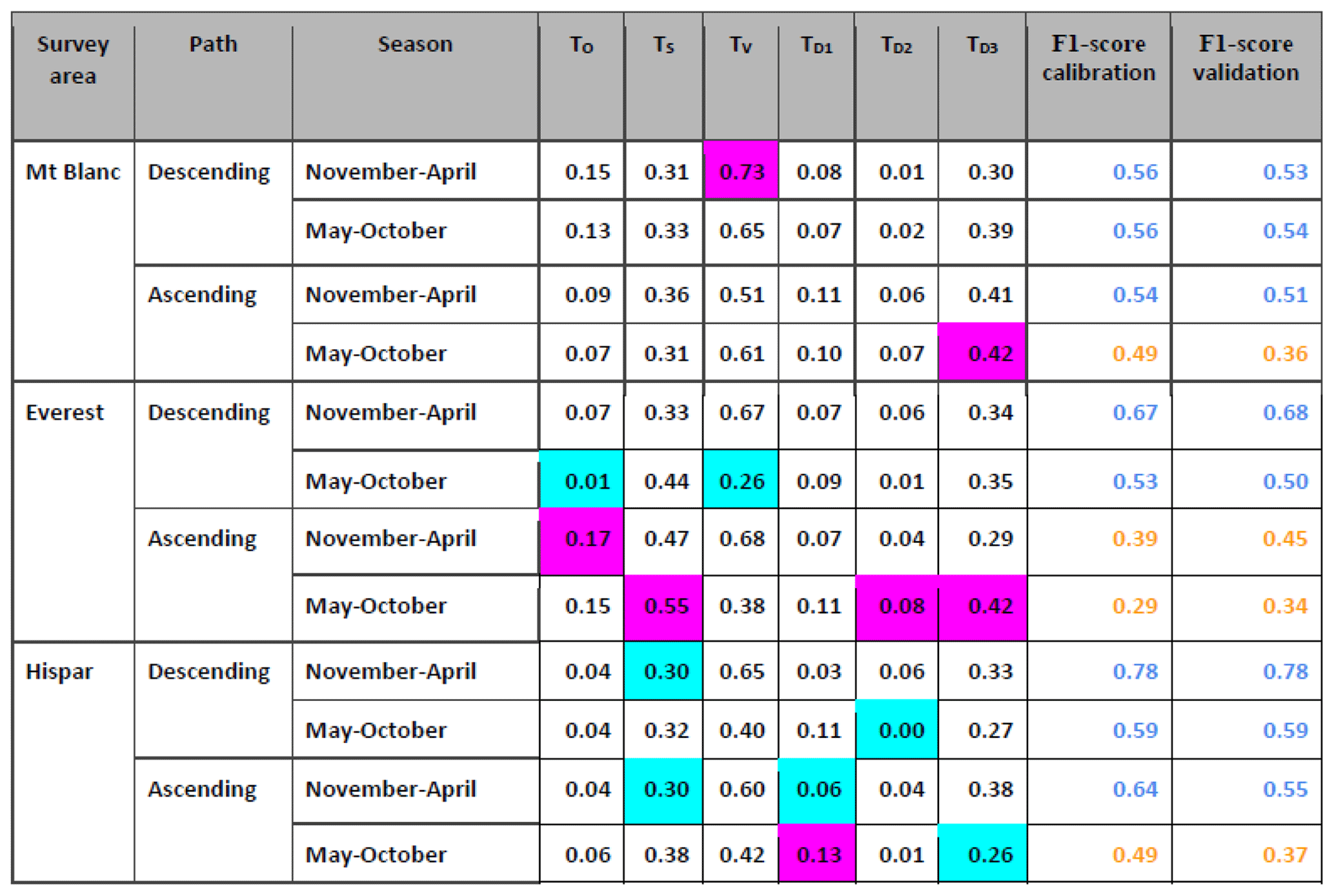 TC - Mapping and characterization of avalanches on mountain glaciers ...