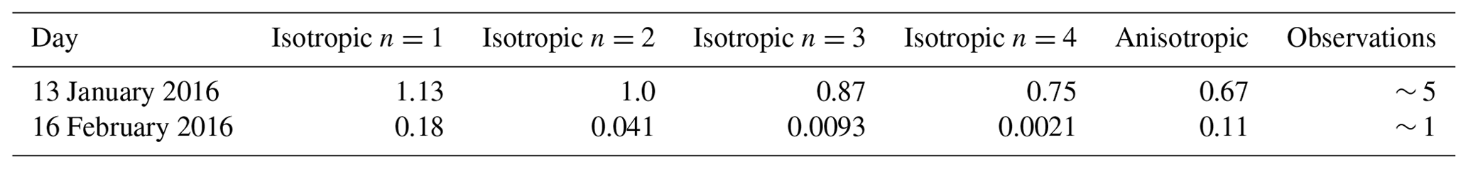 TC - Microstructure-based simulations of the viscous densification of ...