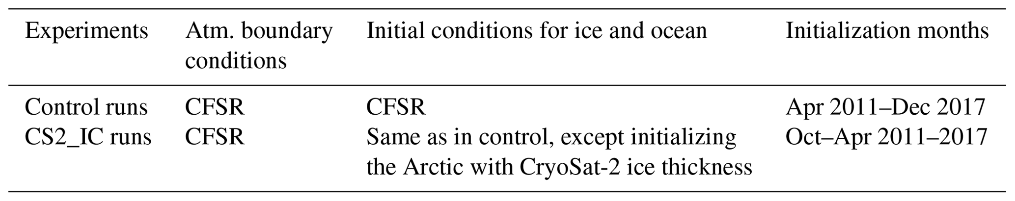 TC - Suitability of the CICE sea ice model for seasonal prediction and ...