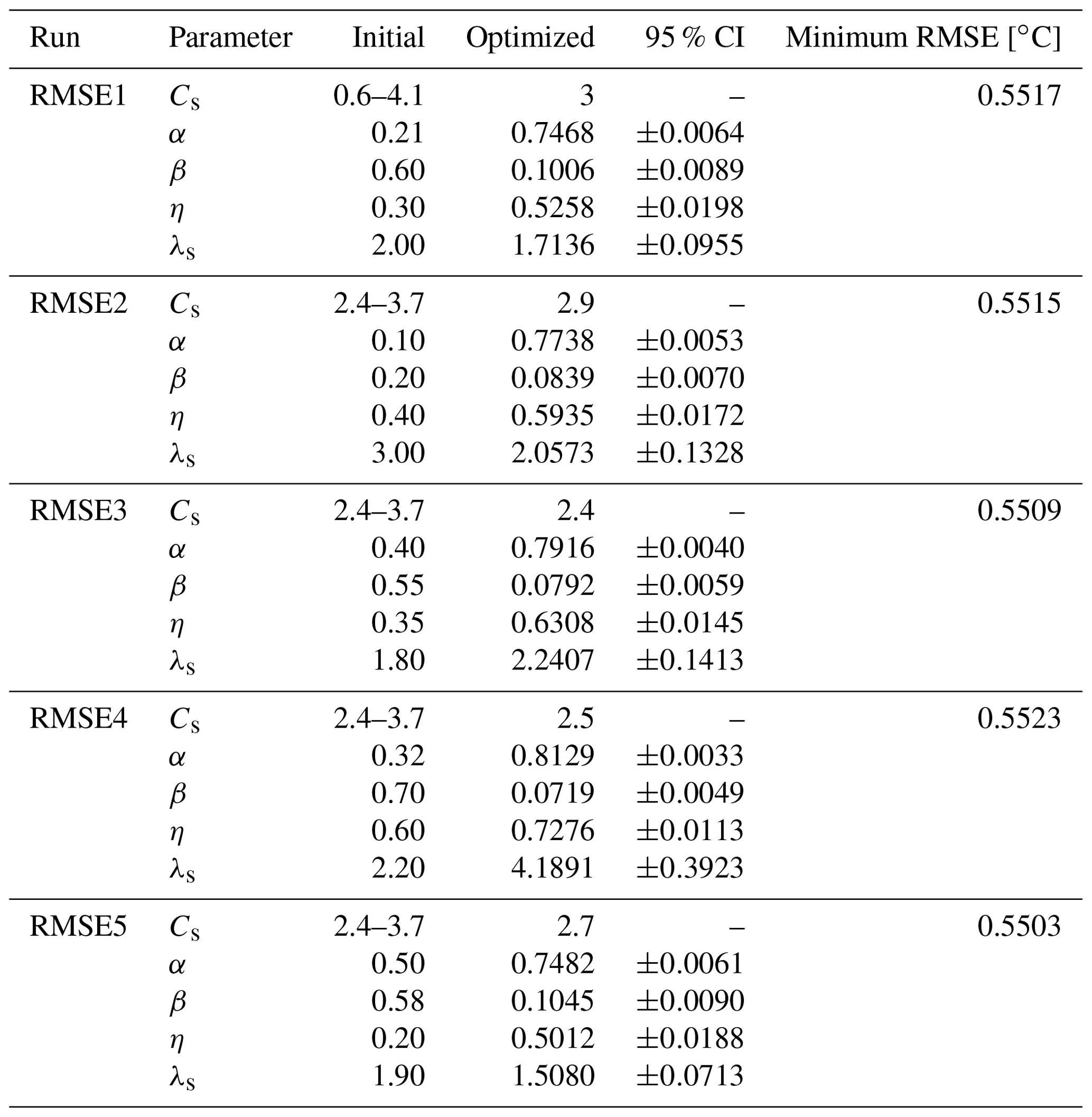 TC - Coupled thermo–geophysical inversion for permafrost monitoring