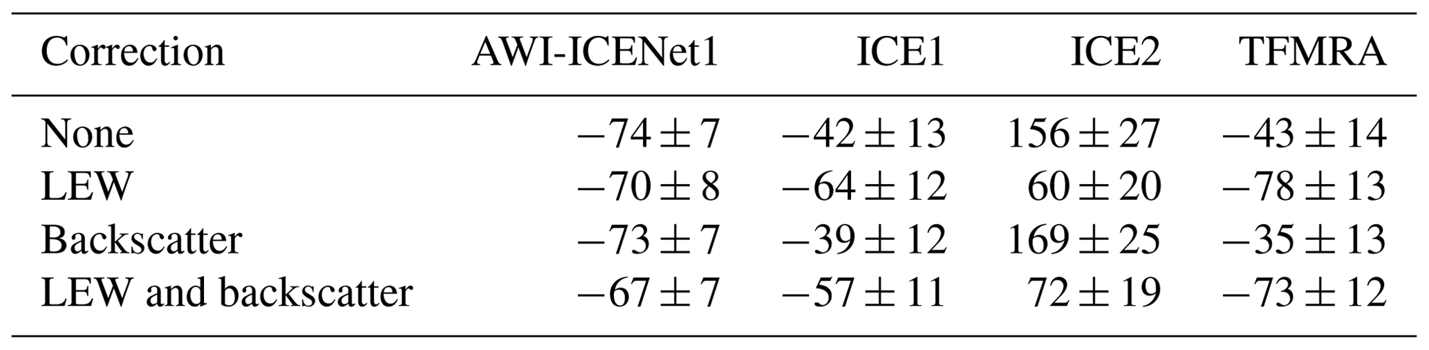 TC - AWI-ICENet1: a convolutional neural network retracker for ice ...