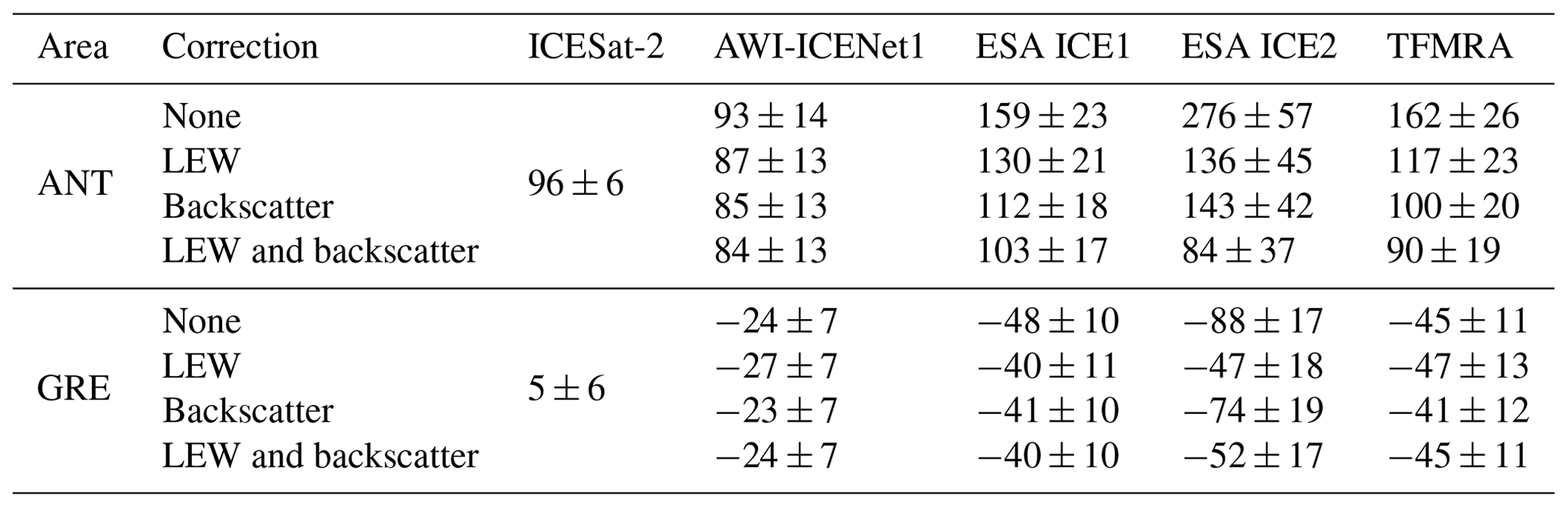 TC - AWI-ICENet1: a convolutional neural network retracker for ice ...