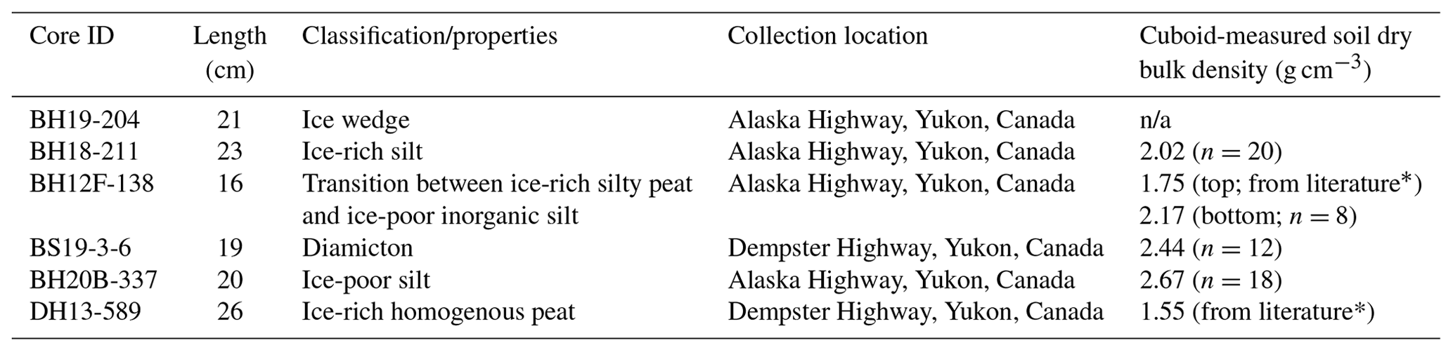 TC - Non-destructive multi-sensor core logging allows for rapid imaging ...
