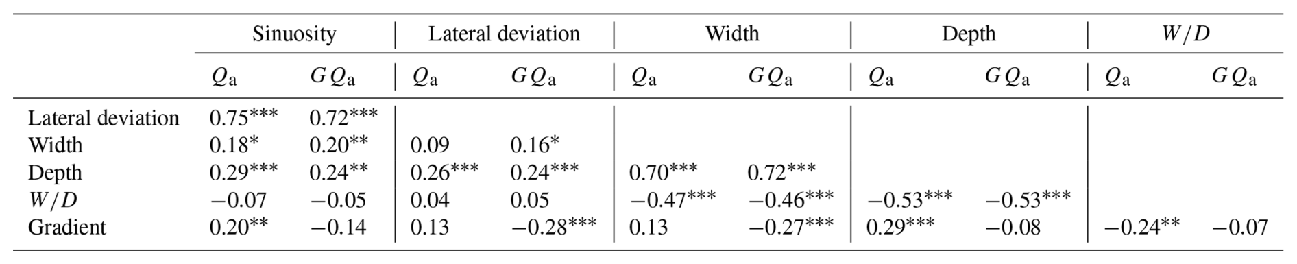 TC - Estimation of annual runoff using supraglacial channel geometry ...